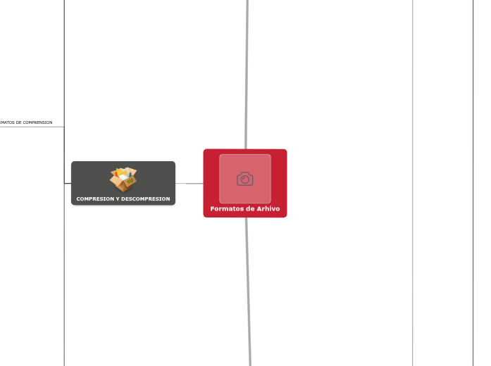 Formatos Web - Mind Map